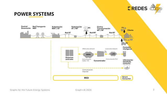 GRAPHS FOR THE FUTURE ENERGY SYSTEMS | PDF | Power and Energy Industry ...