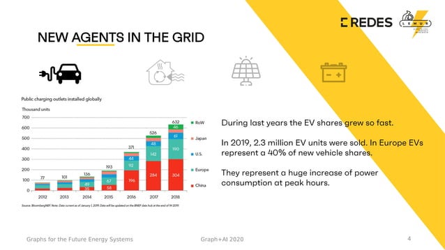 GRAPHS FOR THE FUTURE ENERGY SYSTEMS | PDF | Power and Energy Industry ...