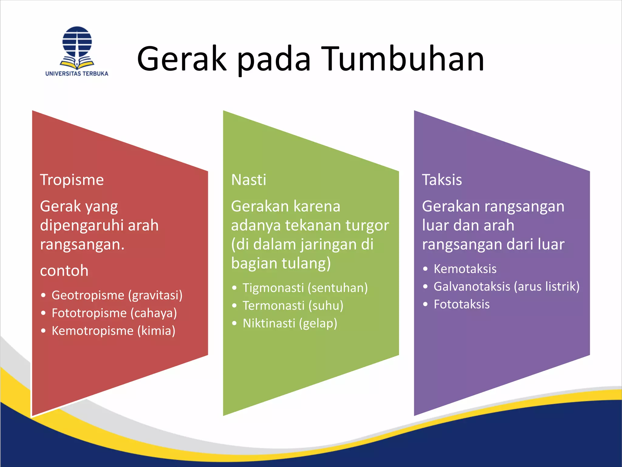 Sesi 1. MAKHLUK HIDUP DAN LINGKUNGANNYA.pdf