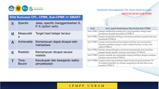 Sesi 1 - Konsep Dasar dan Pengembangan RPS OBE.pptx