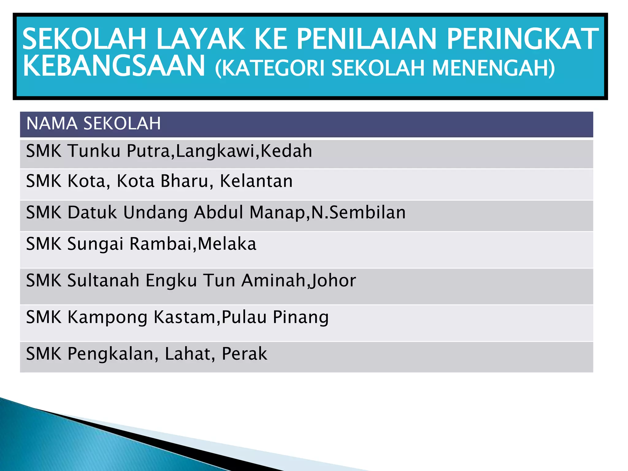 pengenalan sekolah lestari | PPT