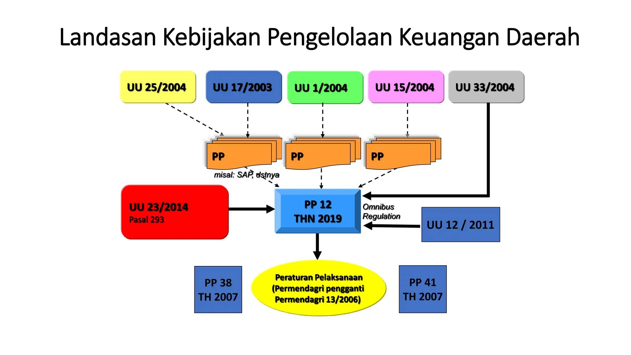 Sesi 1 Siklus Pengelolaan Keuangan Daerahpptx 