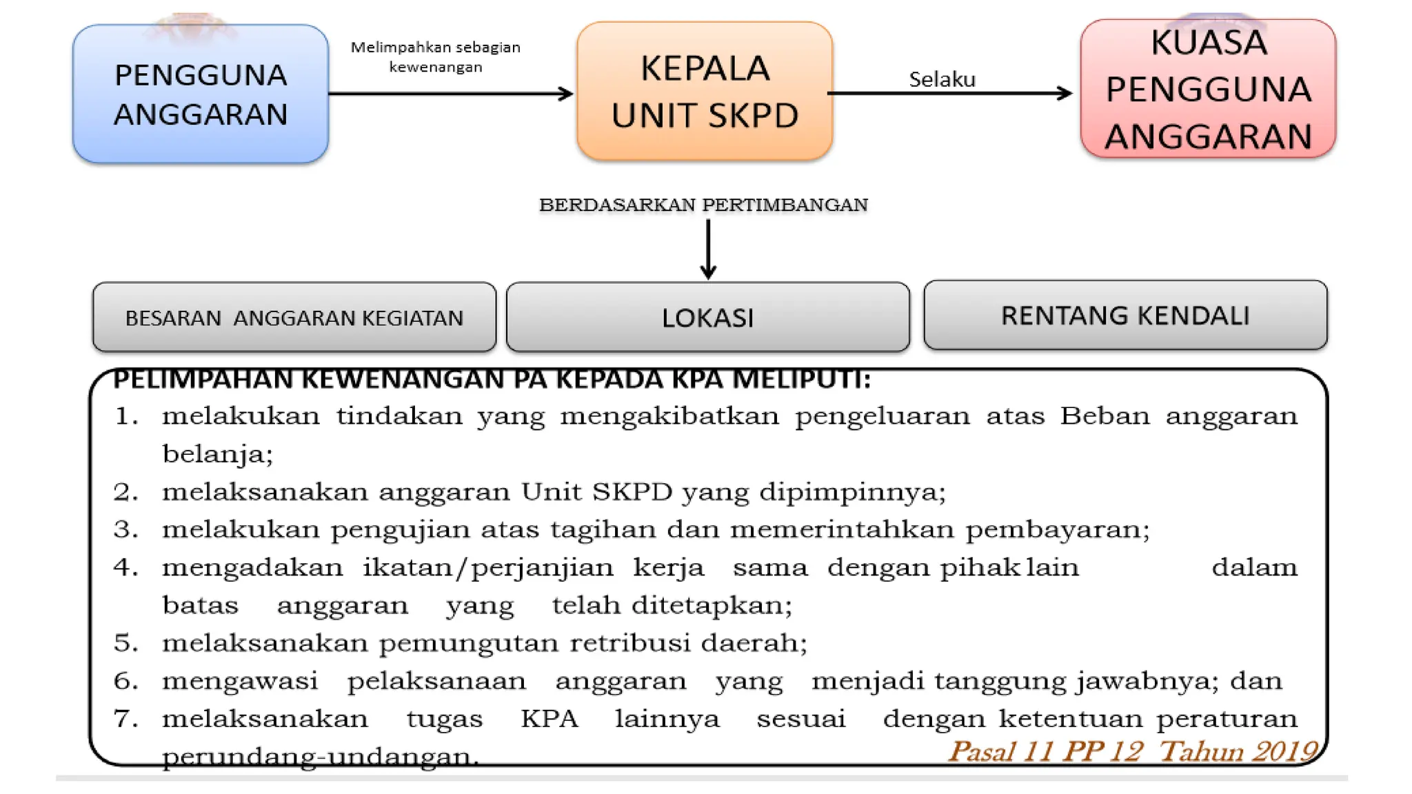 Sesi 1 - Siklus Pengelolaan Keuangan Daerah.pptx