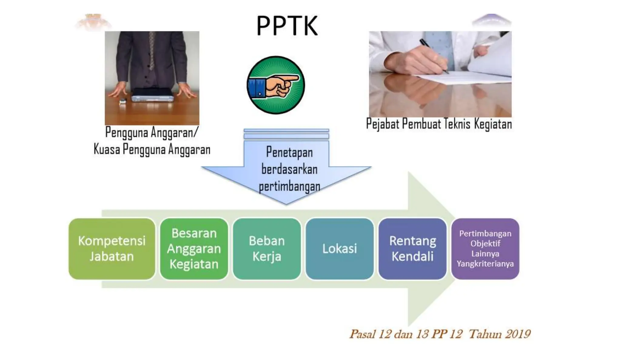 Sesi 1 - Siklus Pengelolaan Keuangan Daerah.pptx