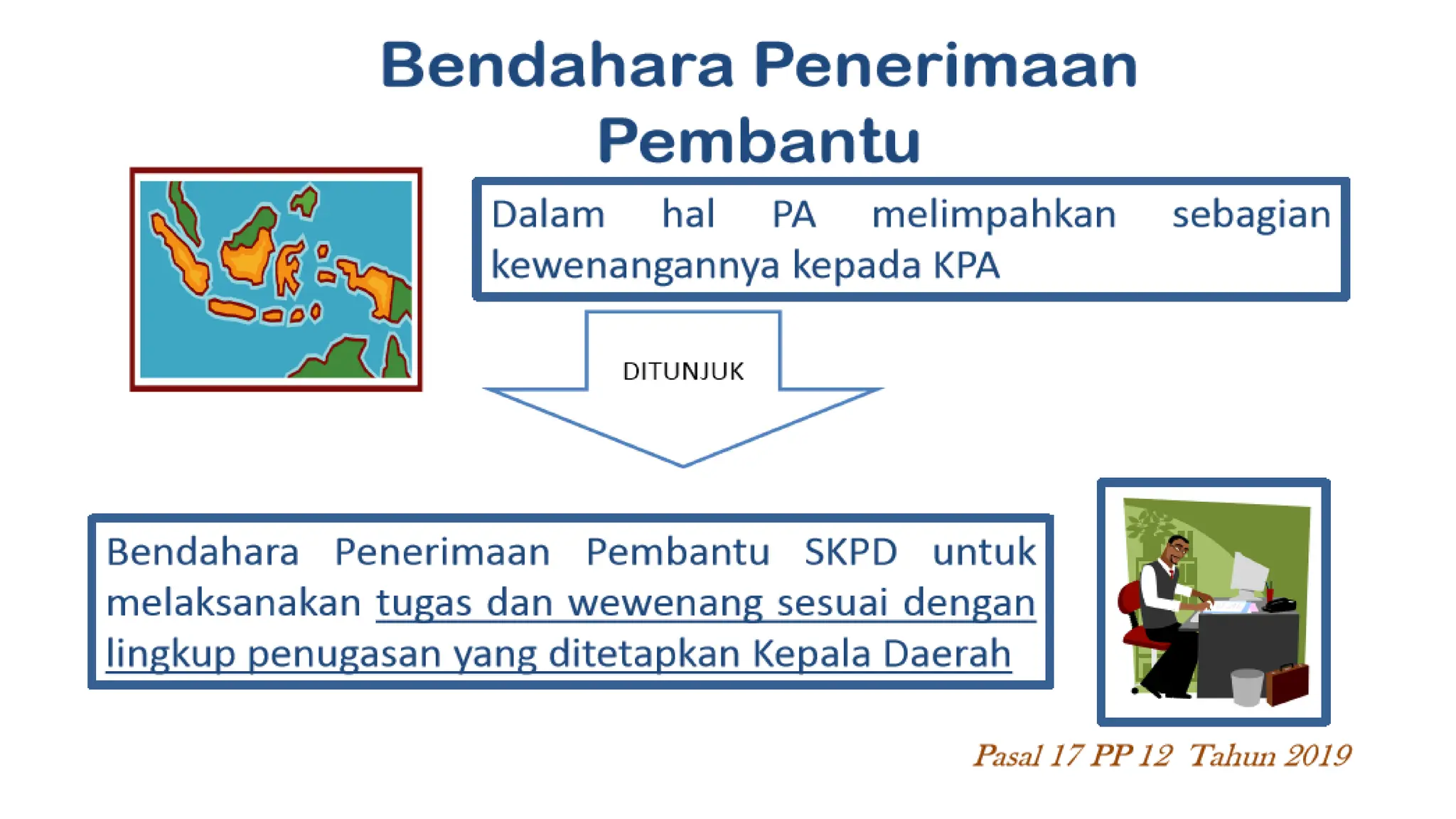 Sesi 1 - Siklus Pengelolaan Keuangan Daerah.pptx