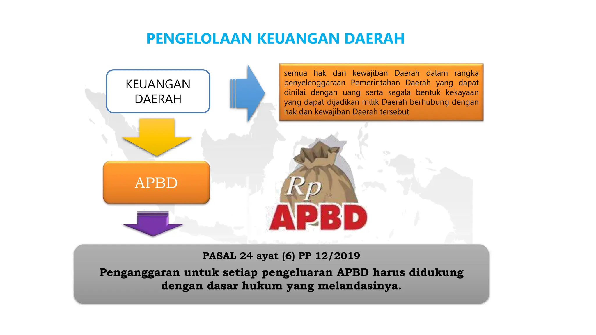 Sesi 1 - Siklus Pengelolaan Keuangan Daerah.pptx