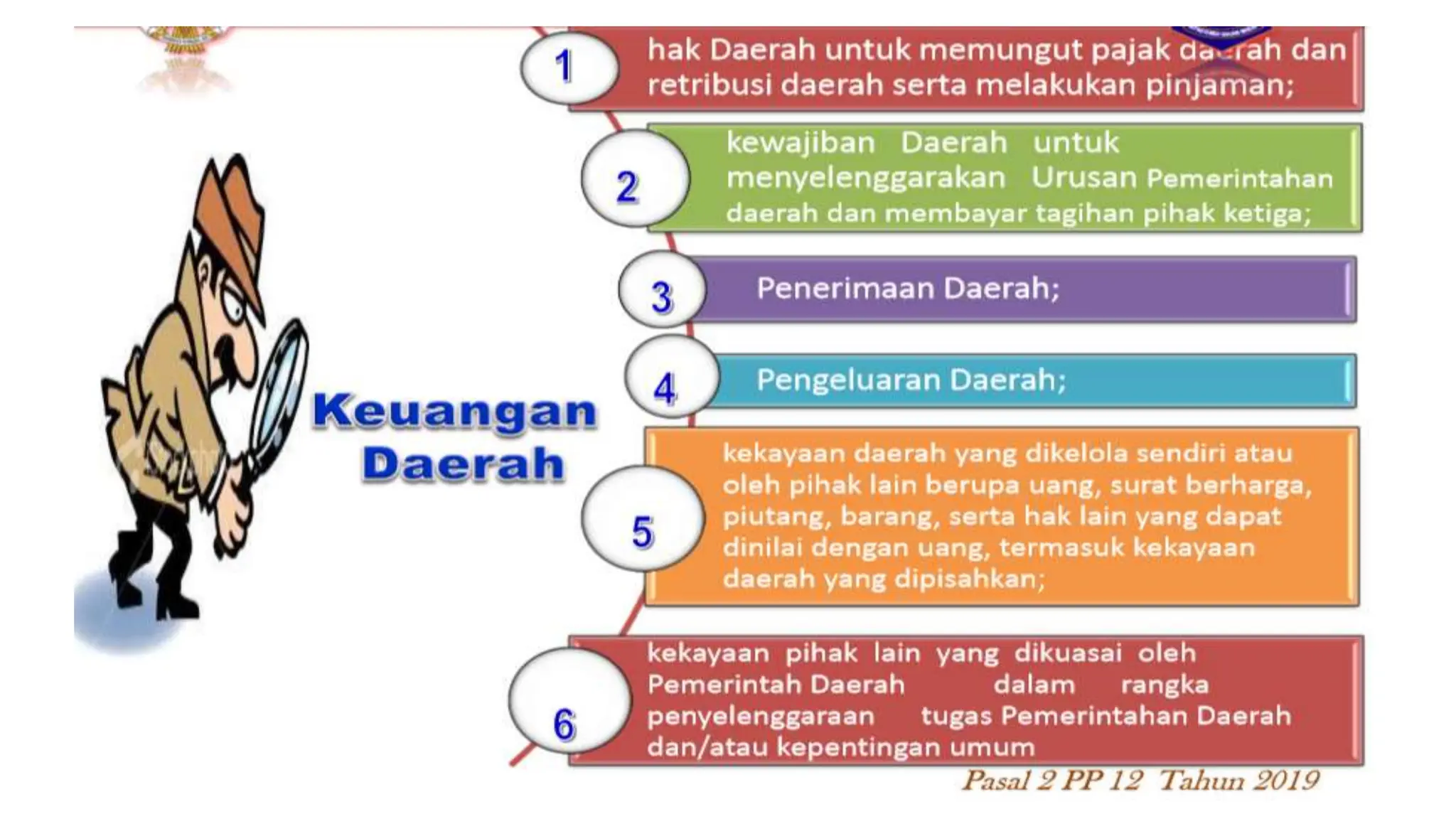 Sesi 1 - Siklus Pengelolaan Keuangan Daerah.pptx