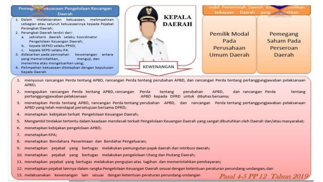 Sesi 1 Siklus Pengelolaan Keuangan Daerahpptx 