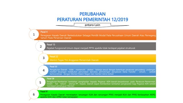 Sesi 1 - Siklus Pengelolaan Keuangan Daerah.pptx