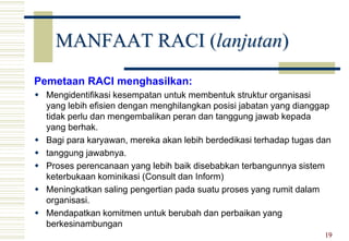 Sesi 1 terkait - Tanggung Jawab RACI.pptx