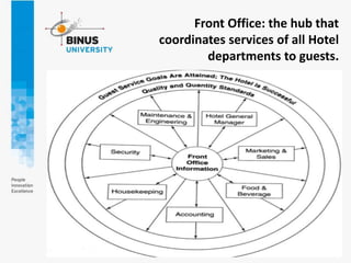 PPT Sesi 10 integrated operation in front office | PPT