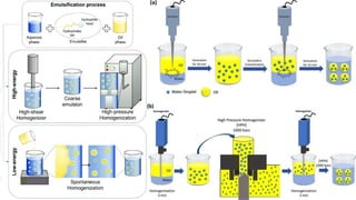 SESI 11-12 EMULSI.pptx
