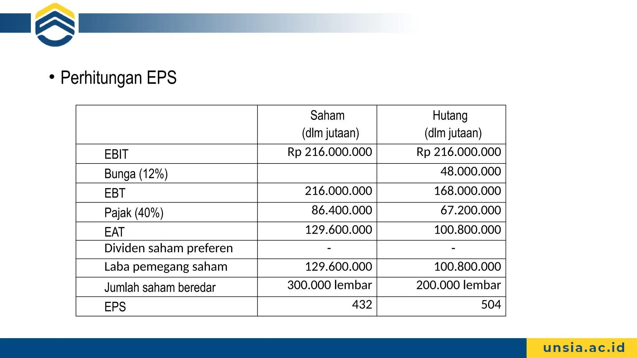 Sesi 11 Kebijakan Struktur Modal - Analisis EBIT-EPS.pptx