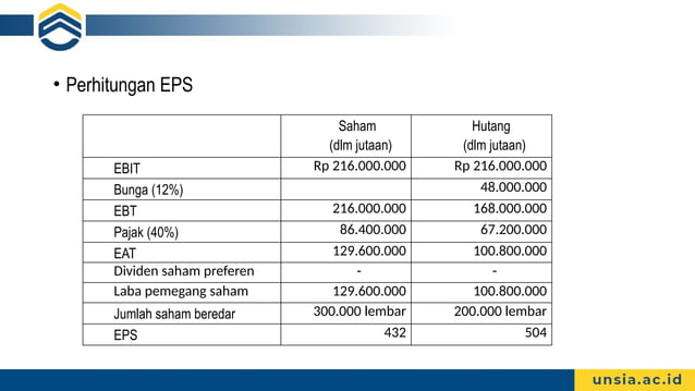 Sesi 11 Kebijakan Struktur Modal - Analisis EBIT-EPS.pptx