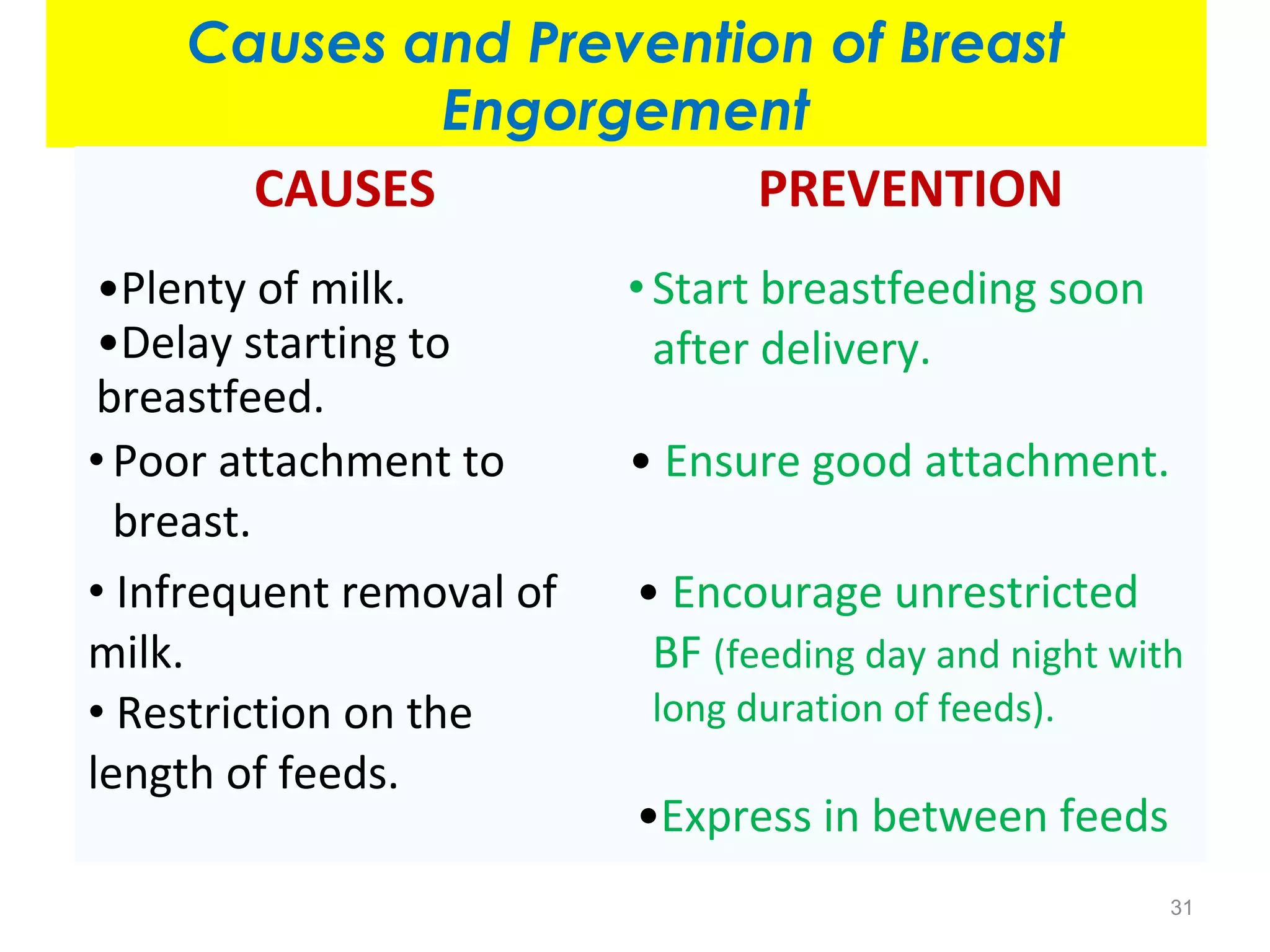 Sesi 12 Breast and nipple conditions | PPT