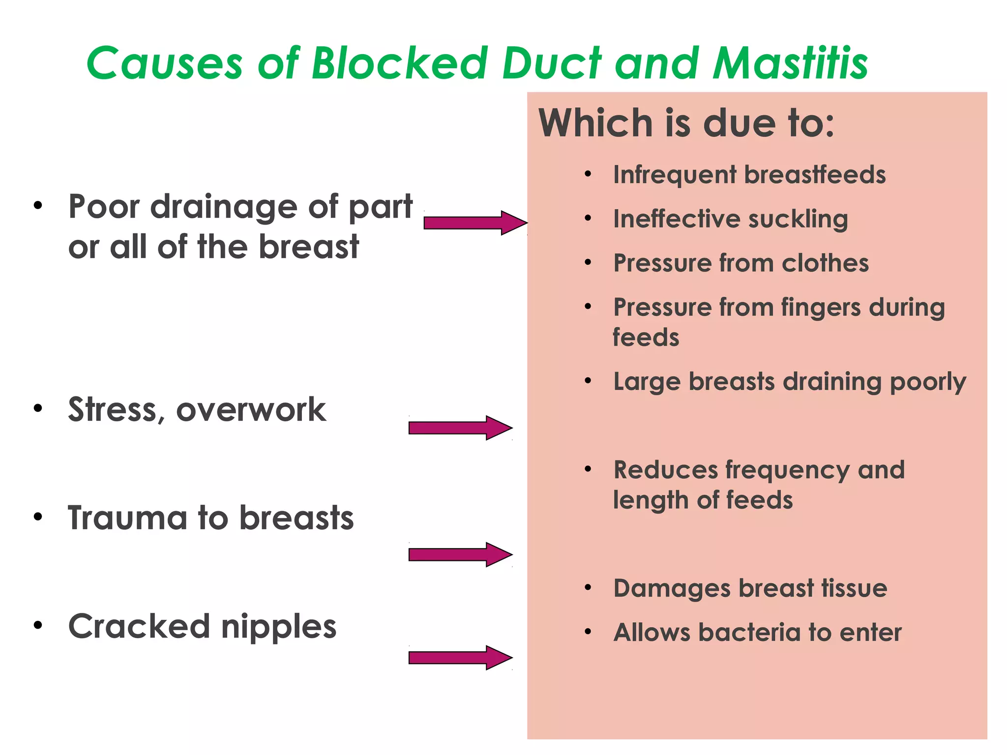 Sesi 12 Breast and nipple conditions | PPT