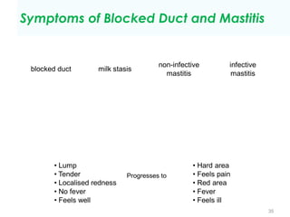 Sesi 12 Breast and nipple conditions | PPT