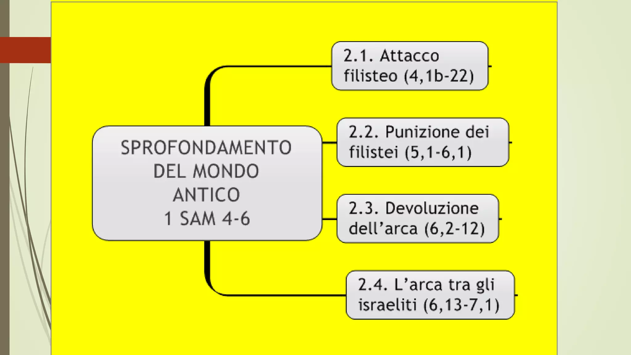 Sesi 12a figur samuel dan saul dalam kitab samuel italiano. pptx | PPT