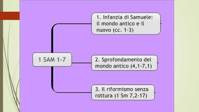 Sesi 12a figur samuel dan saul dalam kitab samuel italiano. pptx | PPT