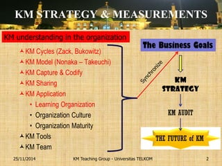 Sesi 12 km strategies | PPT