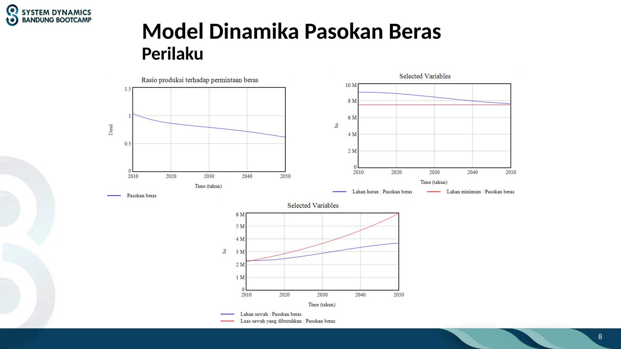 Sesi 13B-14 Model Pasokan beras berbasis pada CLD | PPT