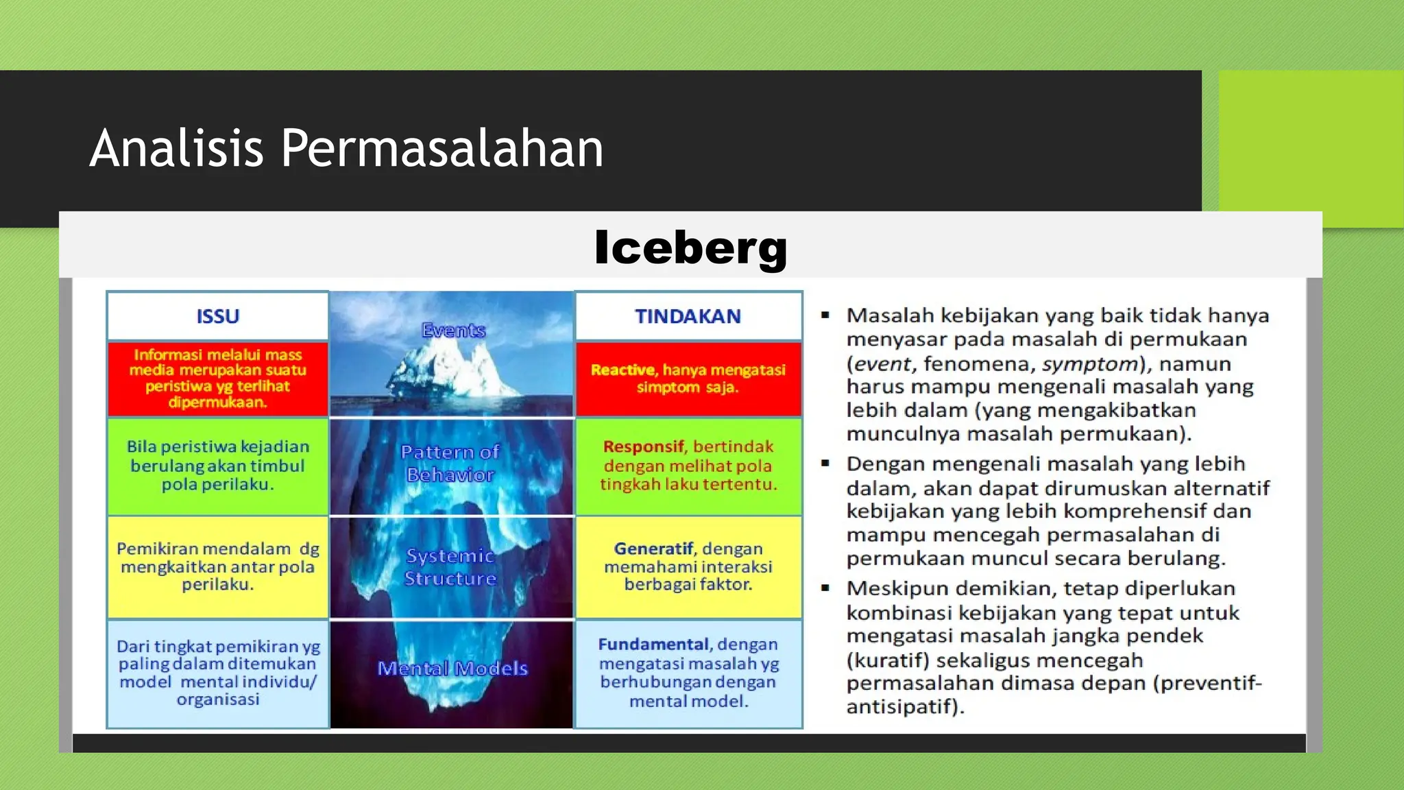 Sesi 1 Analisis Isu 16-06-2023 analisis .pptx