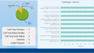 Bandung Smart City Roadmap (Pemkot Bandung) | PDF