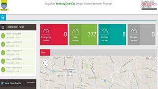 Bandung Smart City Roadmap (Pemkot Bandung) | PDF