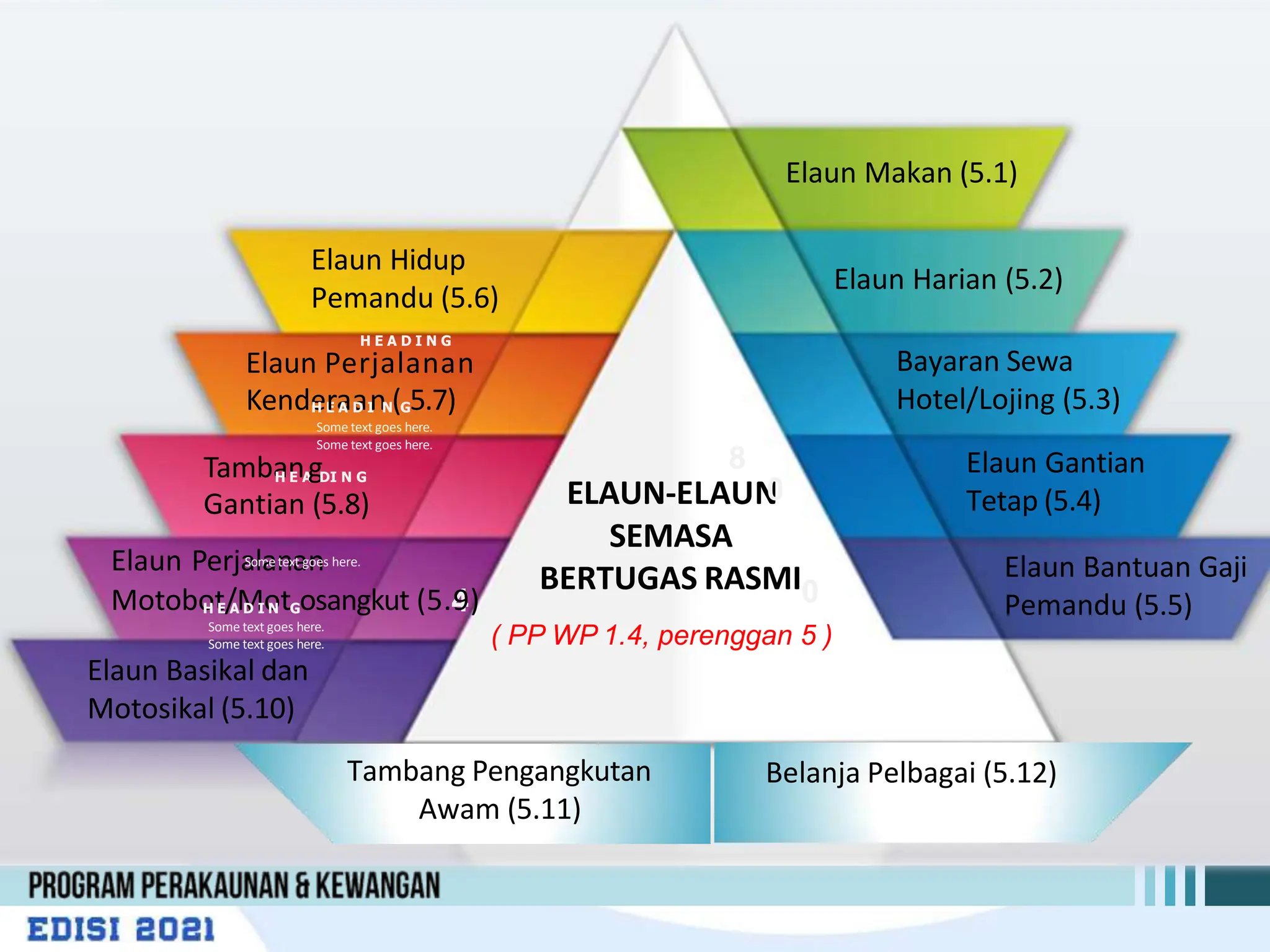 SESI 1__ELAUN_PERJALANAN_DALAM_NEGERI_(TUGAS_RASMI)-converted.pptx