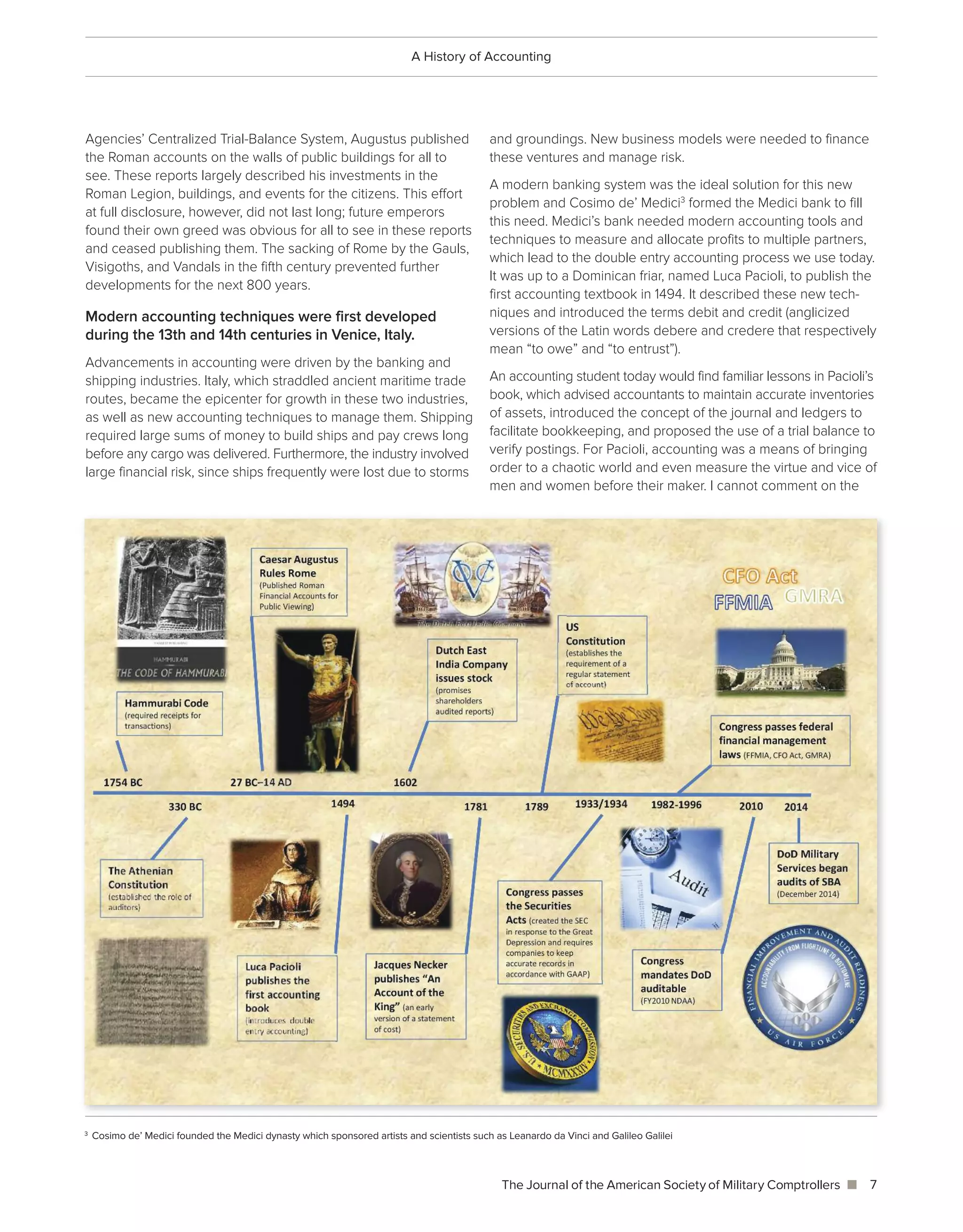 History of Accounting | PDF