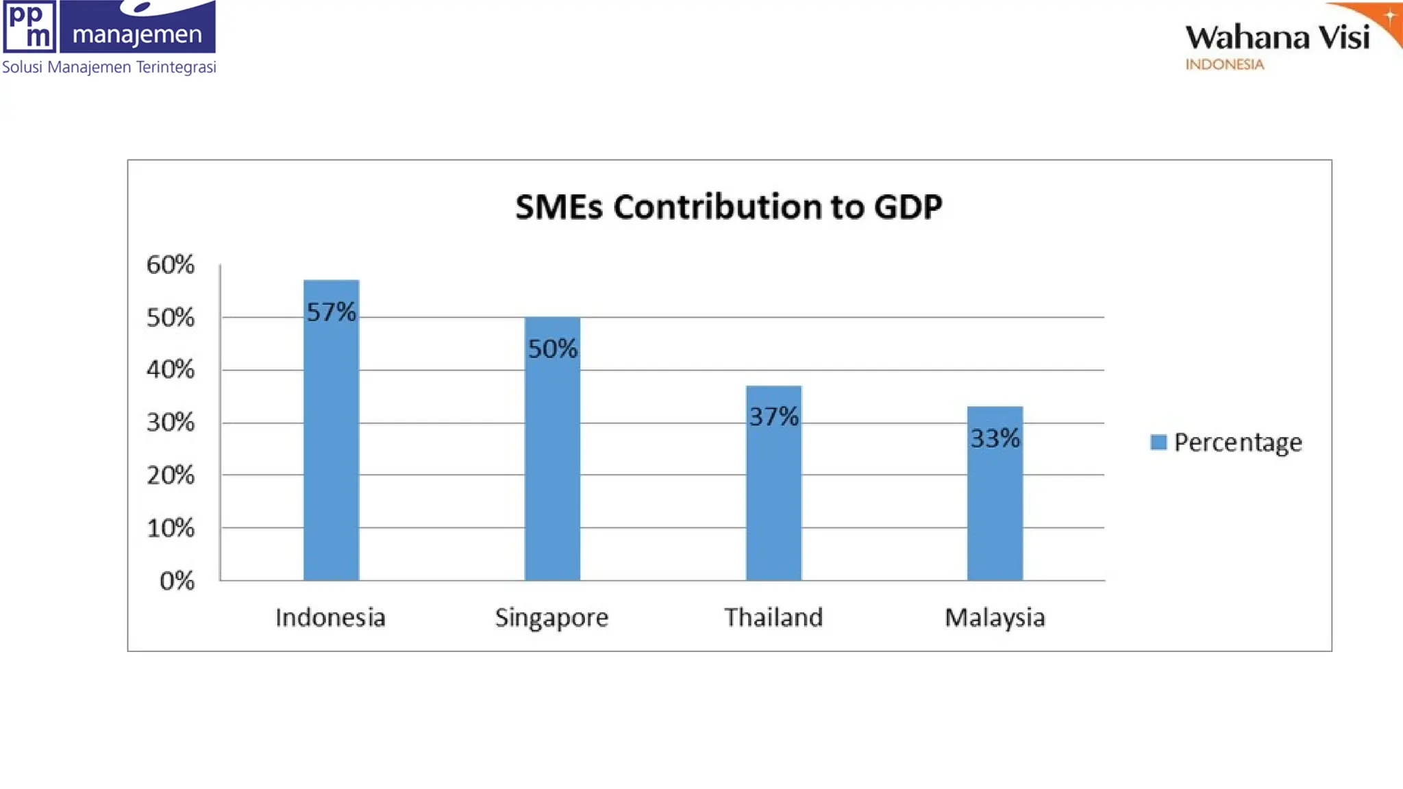 sesi 1 Mengenali Peluang dan Menghasilkan Ide.pptx