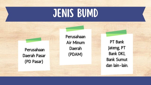 bentuk badan usaha bumn, bumd, dan bums. | PPTX