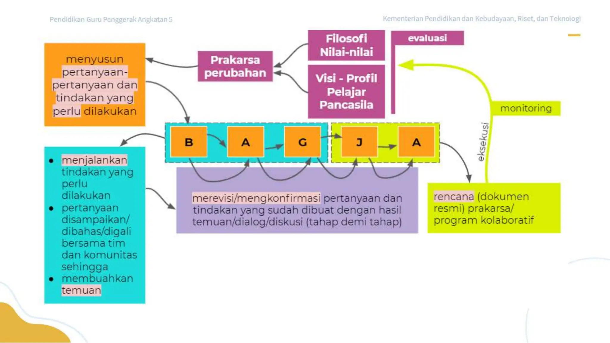 Sesi 1_PPT Ruang Kolaborasi Modul 1.3 _ ke 1_PGP.pptx