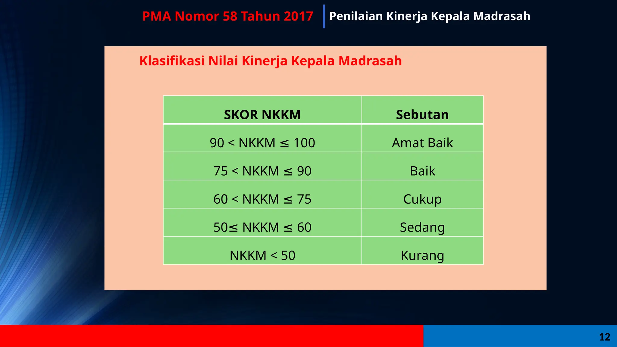 sesi 1[ Prosedur PKKM - RAHMAN ZAIN.pptx