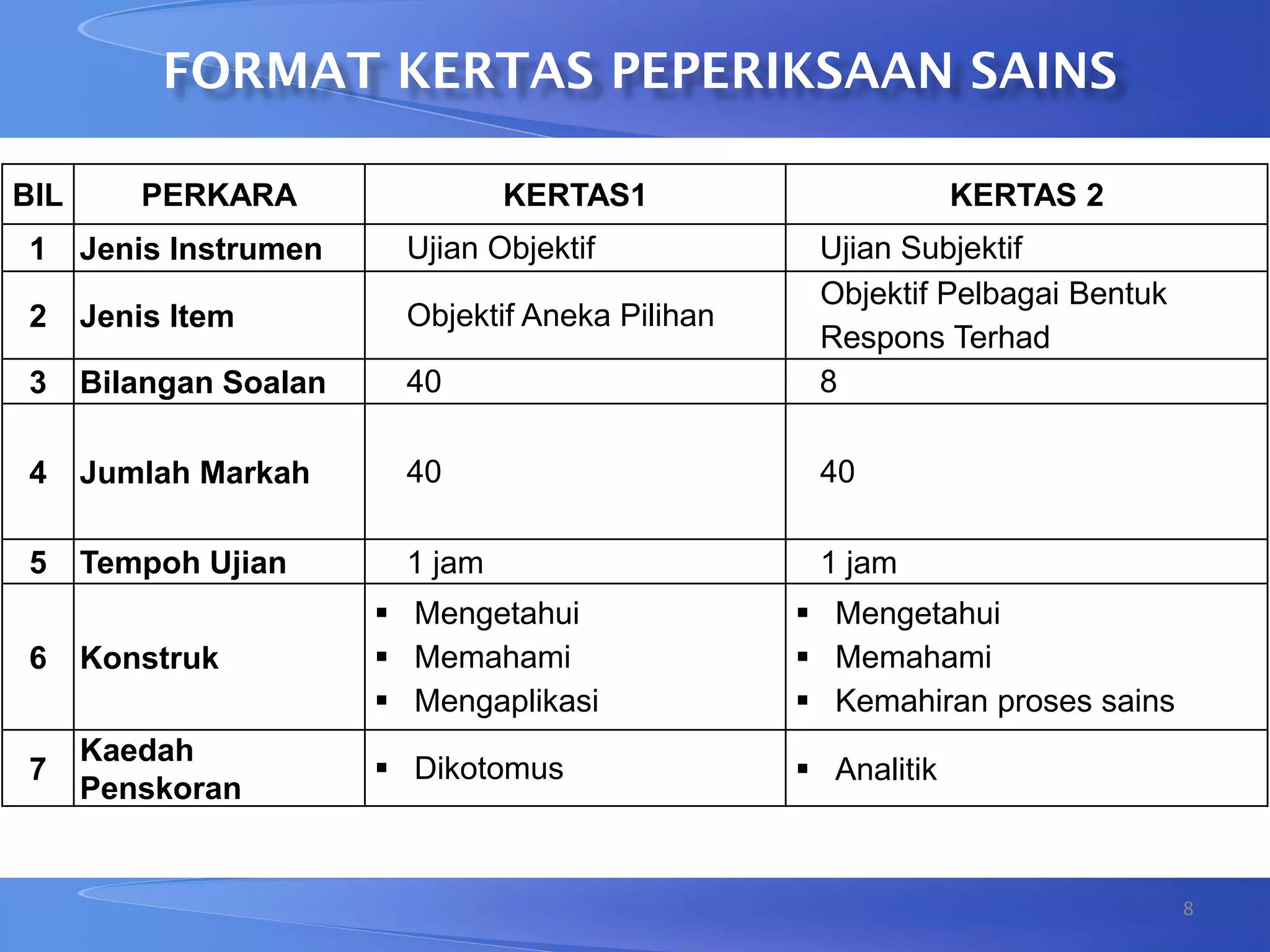Sesi 1 taklimat format upsr mulai 2016 dan operasi ( | PDF