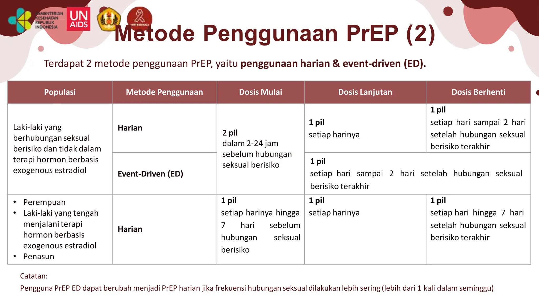 Tata Laksana Program PrEP di Indonesia.pptx