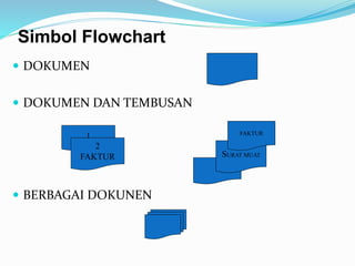 SISTEM INFORMASI AKUNTANSI BAB 2 Metodologi Pengembangan Sistem ...