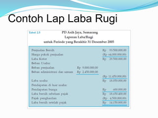 SISTEM INFORMASI AKUNTANSI BAB 2 Metodologi Pengembangan Sistem ...