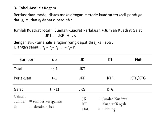 Rancangan Acak Lengkap Percobaan Satu Faktor | PDF