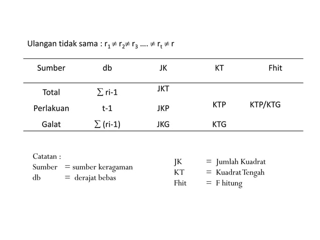 Rancangan Acak Lengkap Percobaan Satu Faktor | PDF