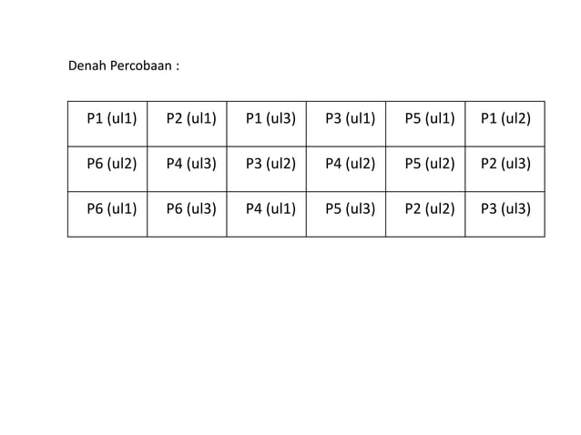 Rancangan Acak Lengkap Percobaan Satu Faktor | PDF