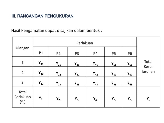 Rancangan Acak Lengkap Percobaan Satu Faktor | PDF