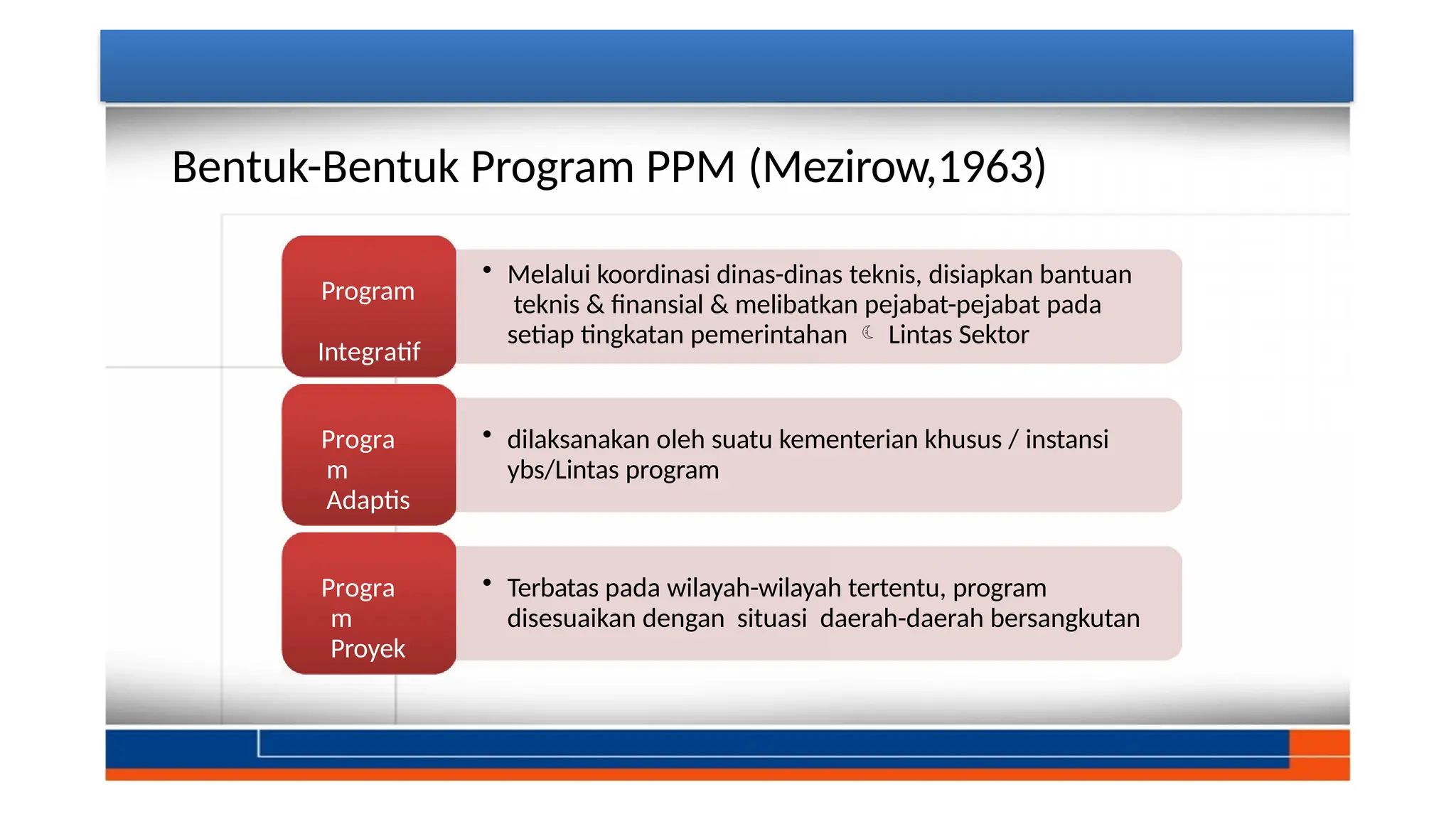 SESI 2. KONSEP DASAR PPM terbaik sekali.pptx | Free Download