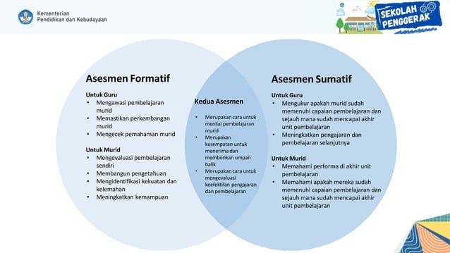 Sesi 2 - Asinkron - Eksplorasi Konsep - Asesmen Formatif dan Sumatif ...
