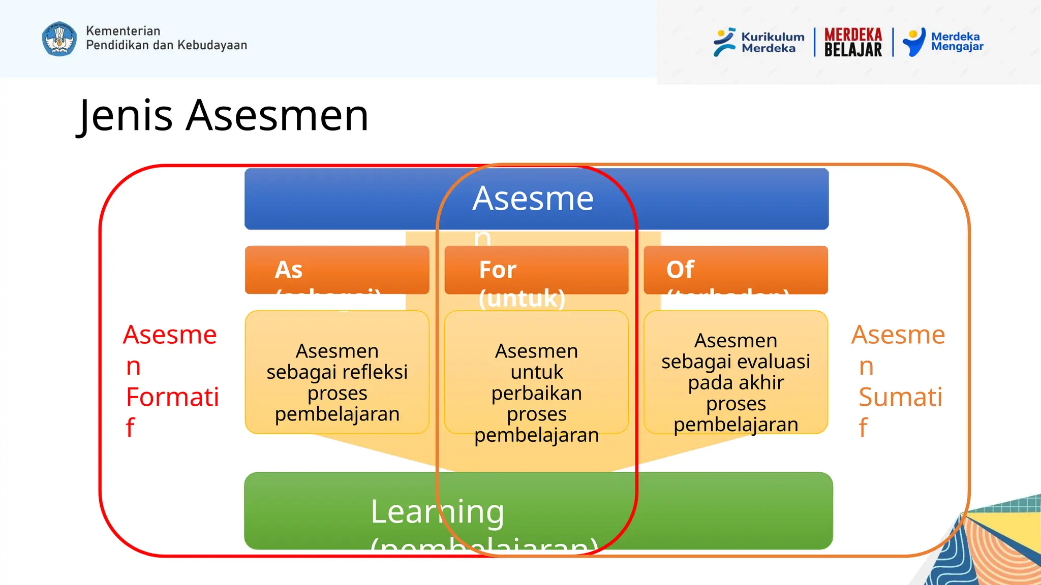 Sesi 2 - Asinkron - Eksplorasi Konsep - Asesmen Formatif dan Sumatif ...