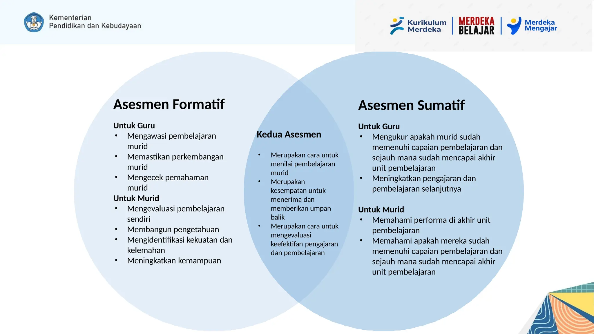 Sesi 2 - Asinkron - Eksplorasi Konsep - Asesmen Formatif dan Sumatif ...