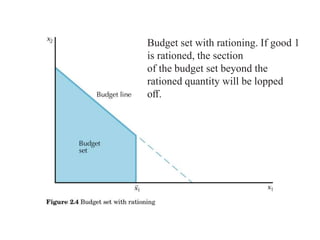 Budget Constraint.ppt