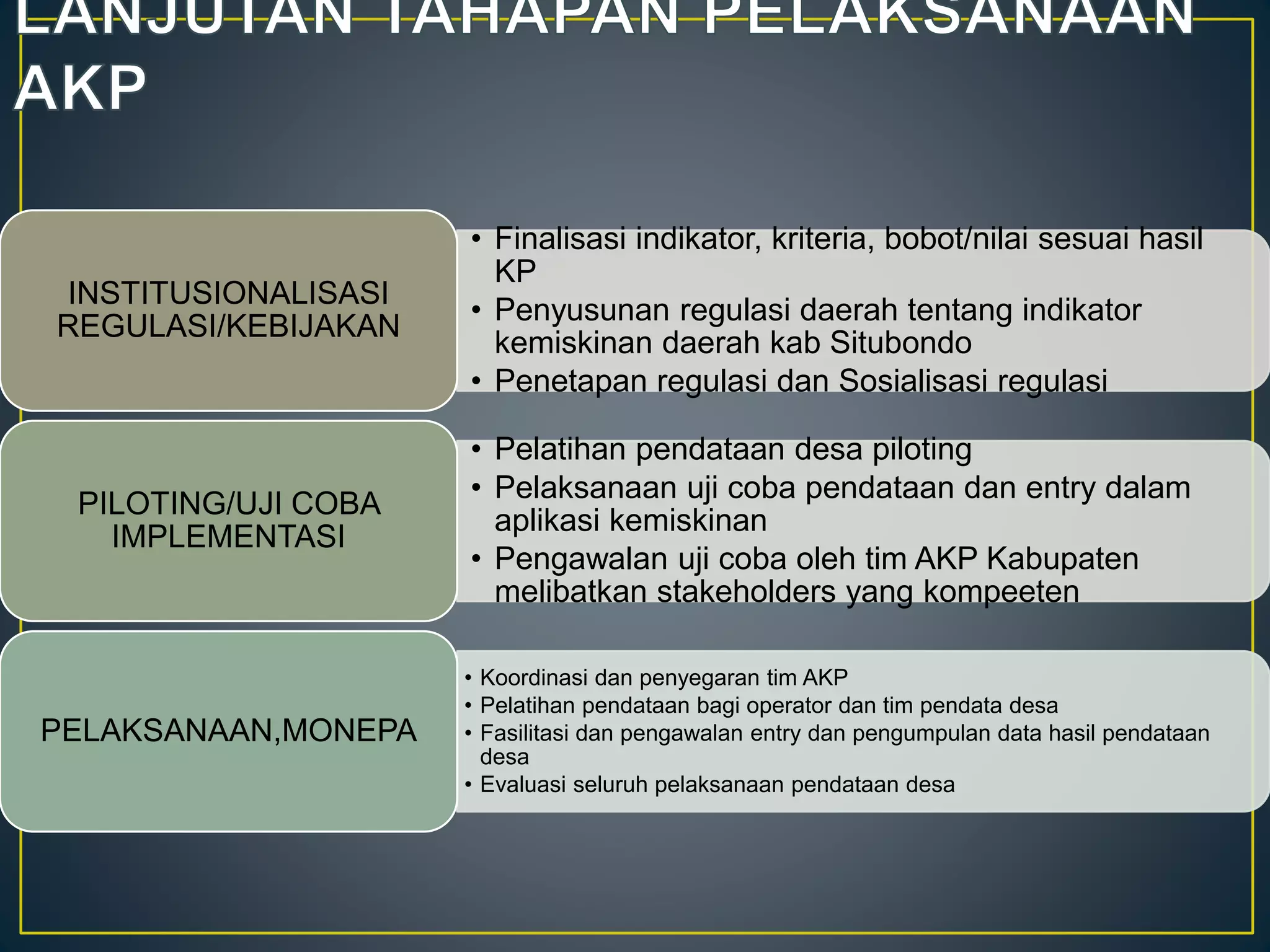 Alur Tahapan dan Tata Cara Pendataan Penduduk Miskin Partisipatif | PPT