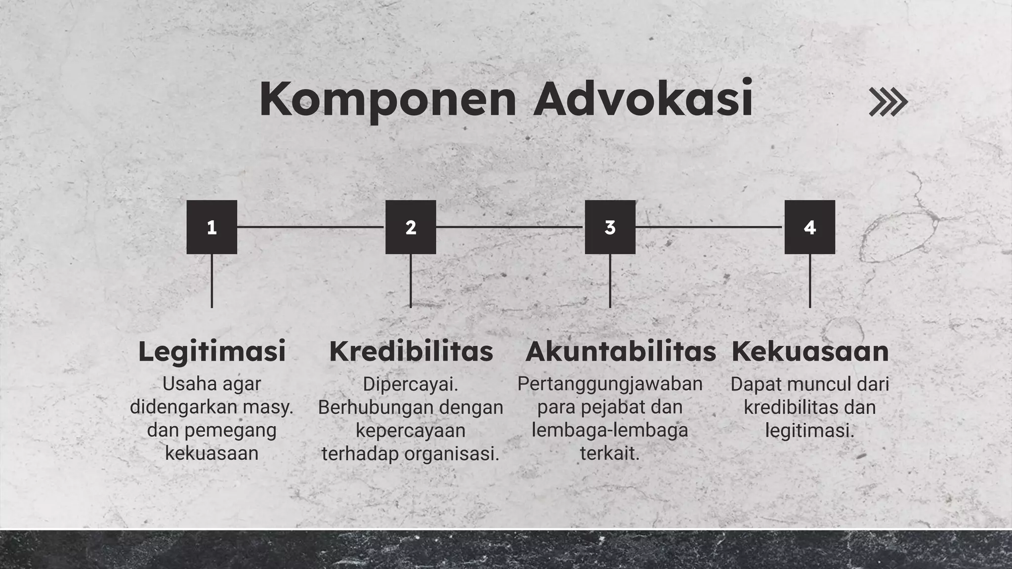 Teori dan Model Advokasi | PDF