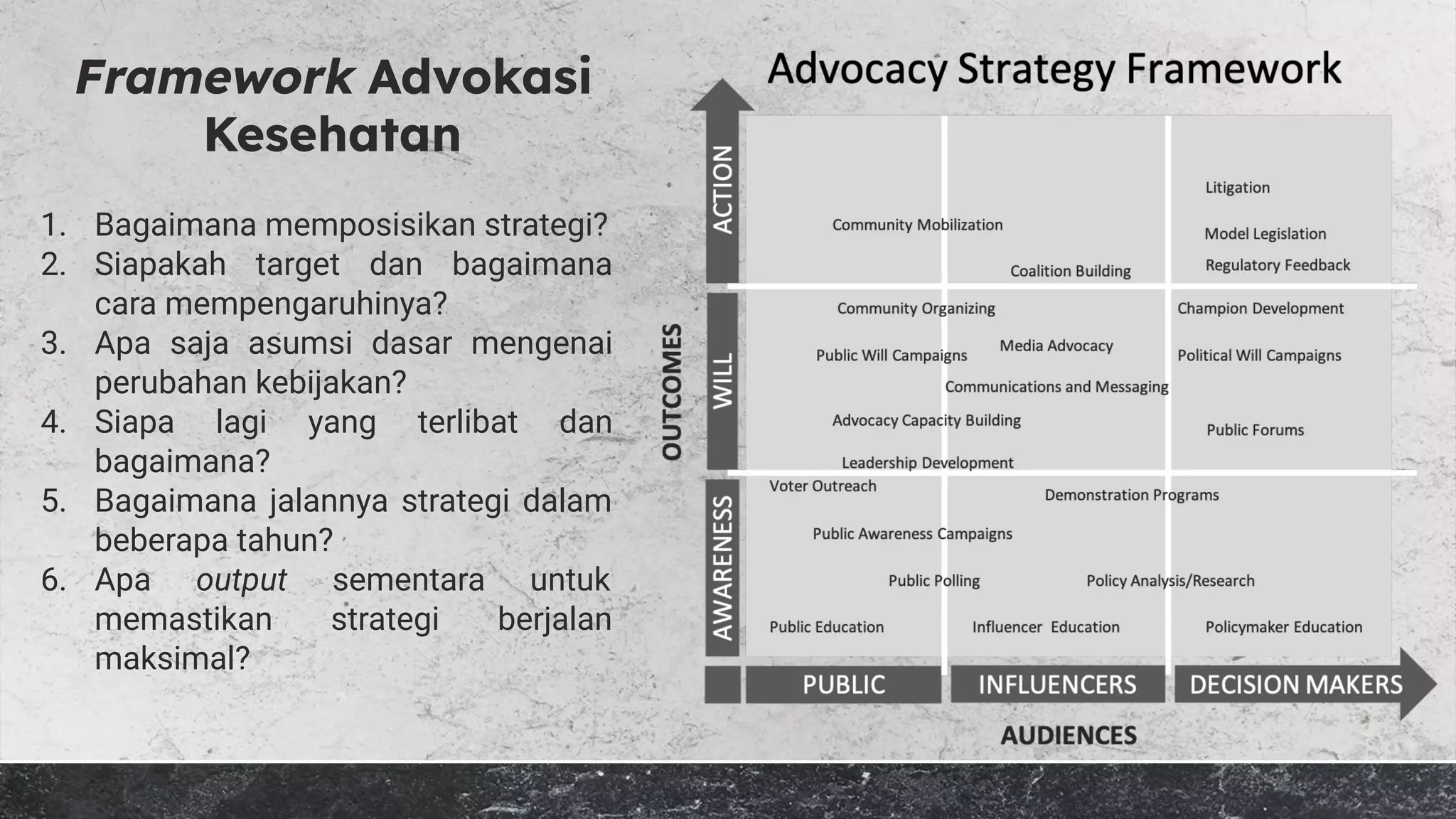 Teori dan Model Advokasi | PDF